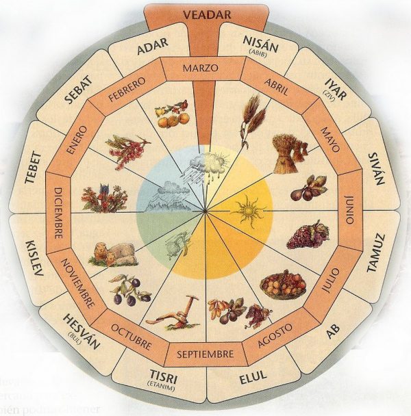 Le Calendrier Hébraïque (2)